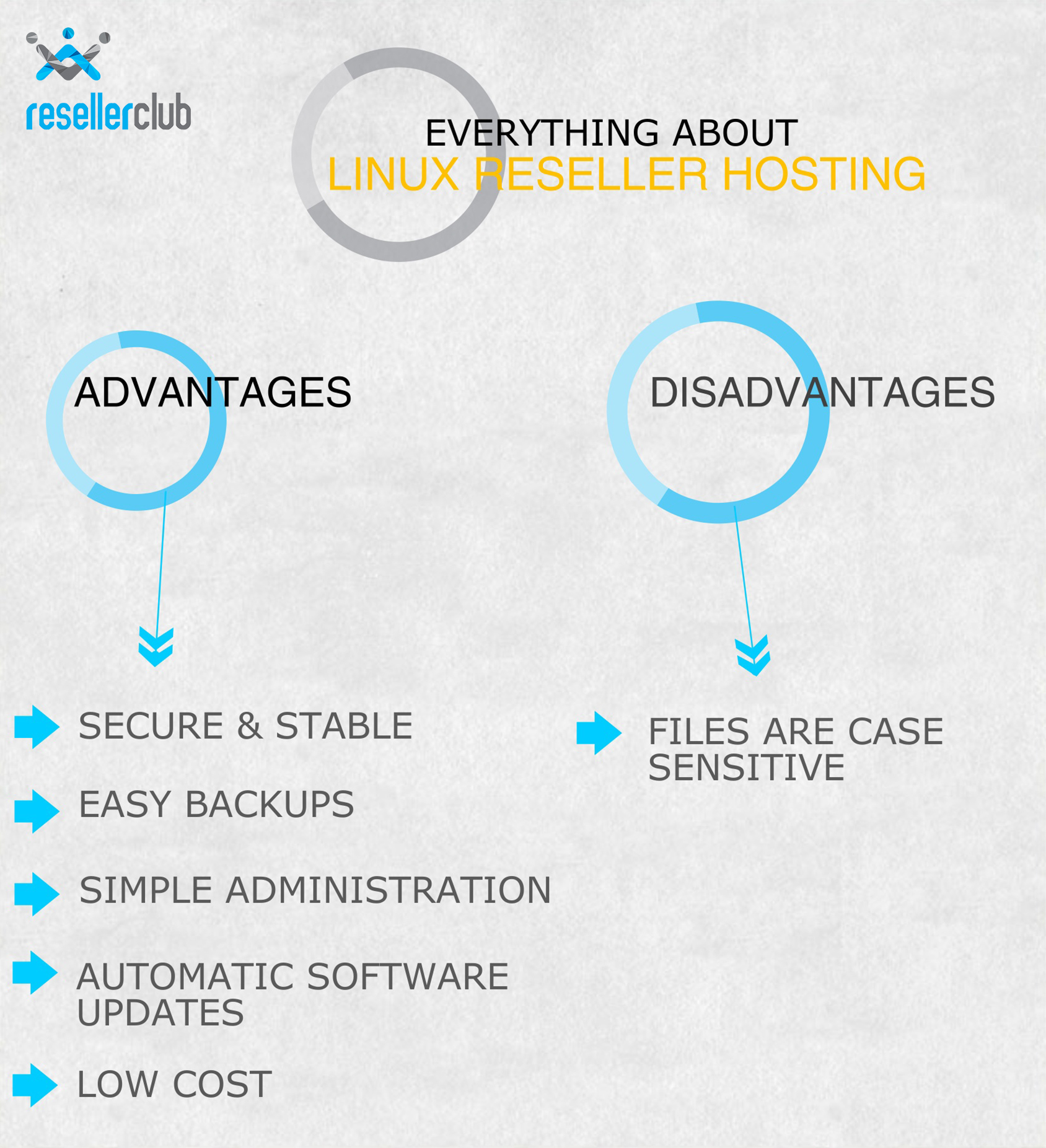 Everything to know about Linux Reseller Hosting