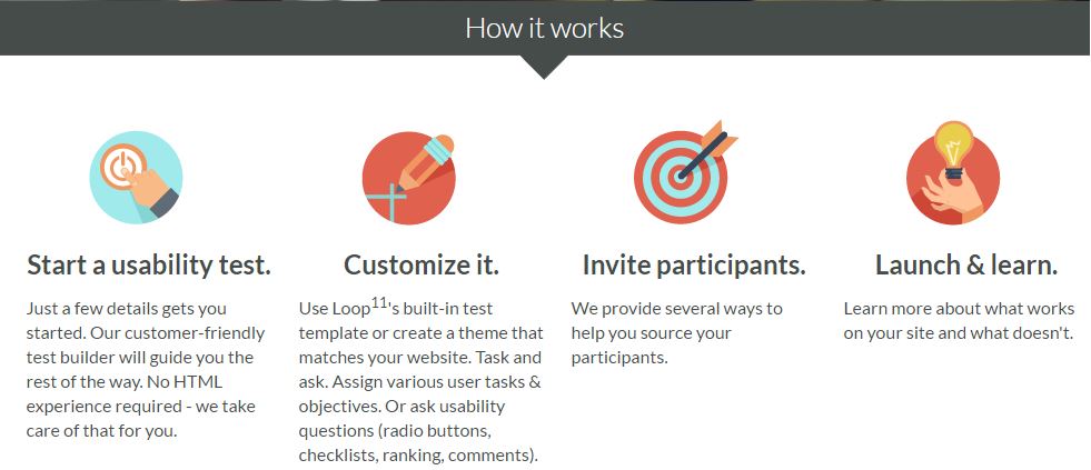 User Testing: Introduction, Benefits, How-to-Create & Best Practices