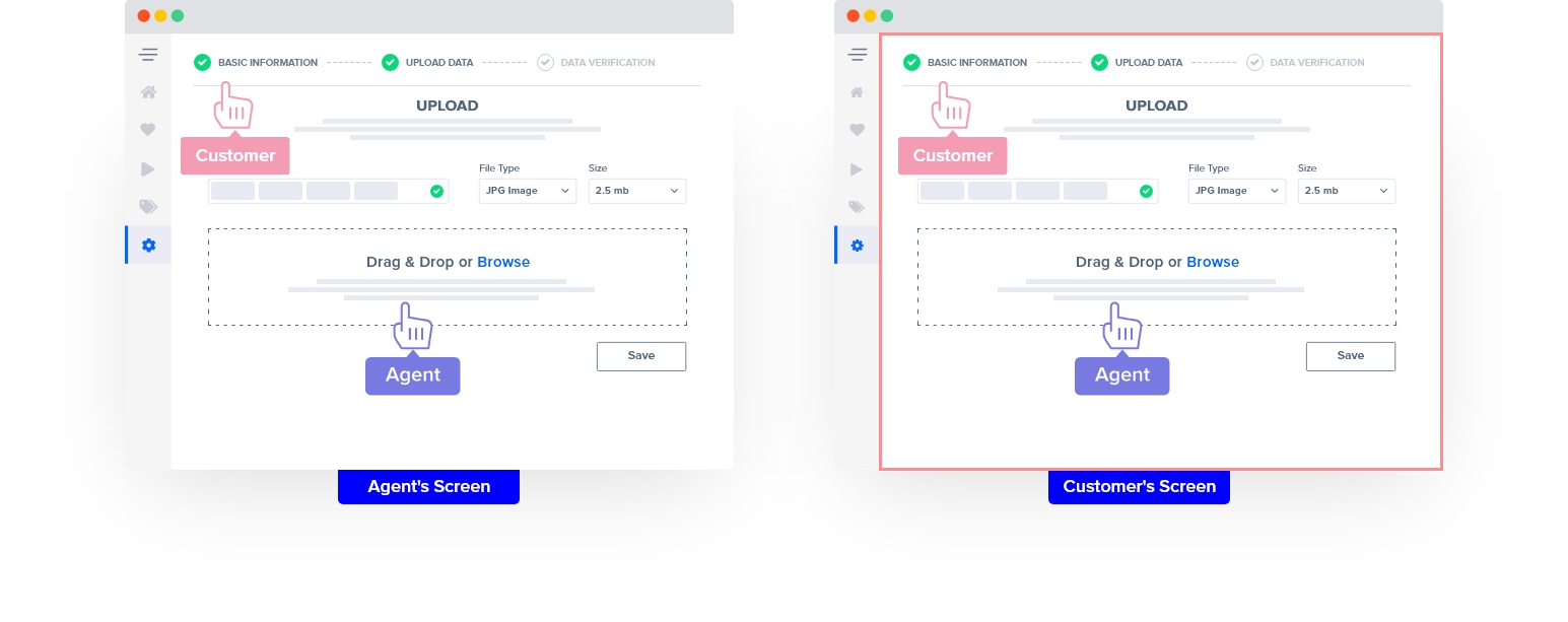 Understanding Co-browsing: How it Solves Queries of Users in Minutes